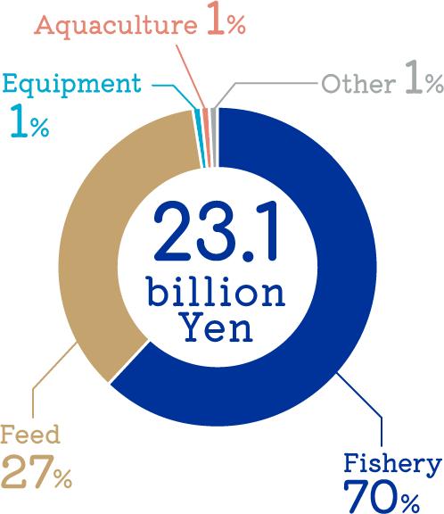 Top Page｜DAINICHI Corporation